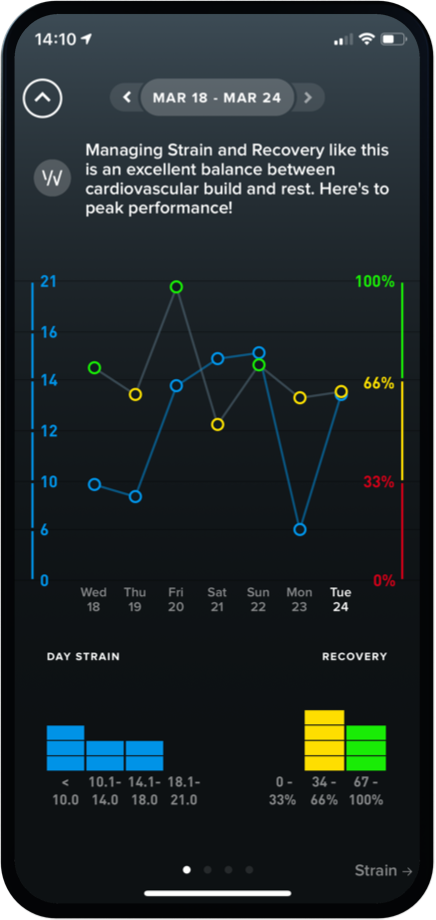 WHOOP Gen 3 - Bureau Oberhaeuser