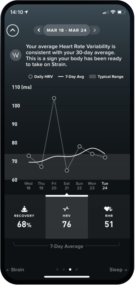 WHOOP Gen 3 - Bureau Oberhaeuser