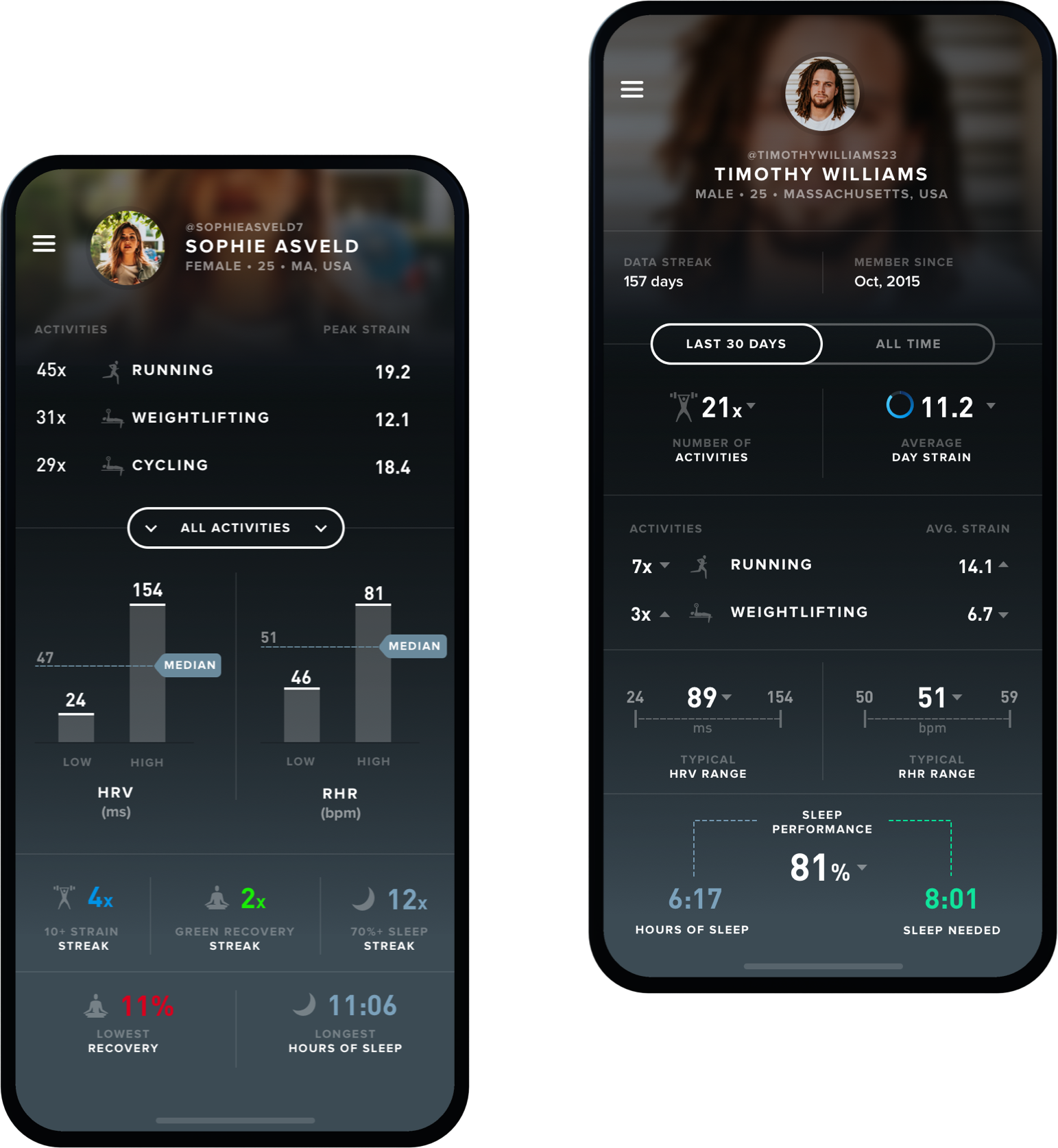 WHOOP Gen 3 - Bureau Oberhaeuser